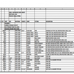 Services – Industrial & Municipal Supply